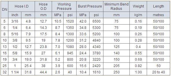 Hydraulic Hose SAE 100 R3